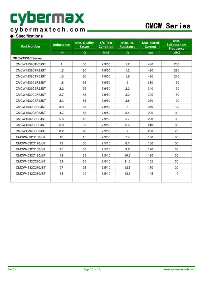 Cybermax datasheet page 10