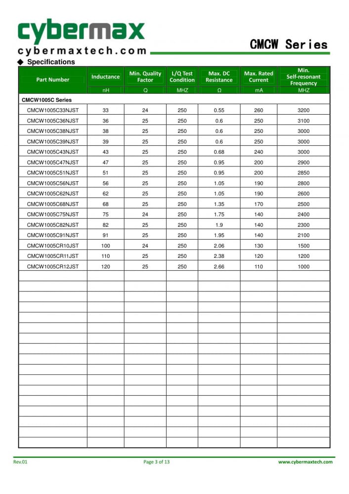 Cybermax datasheet page 3