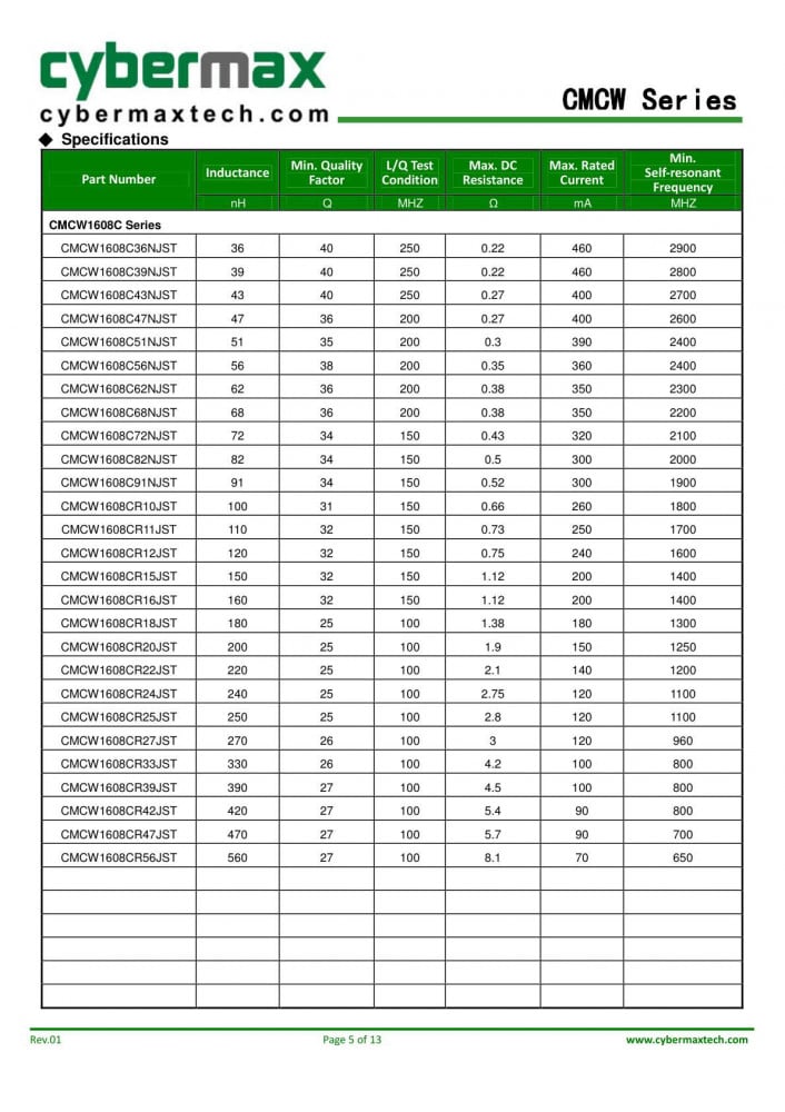 Cybermax datasheet page 5