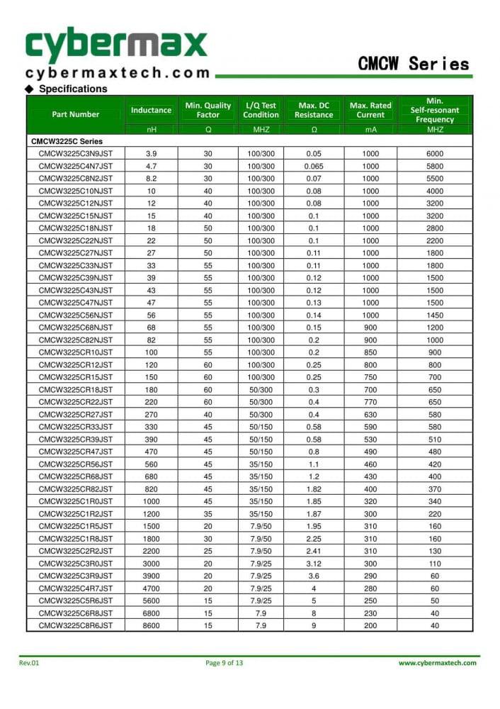 Cybermax datasheet page 9