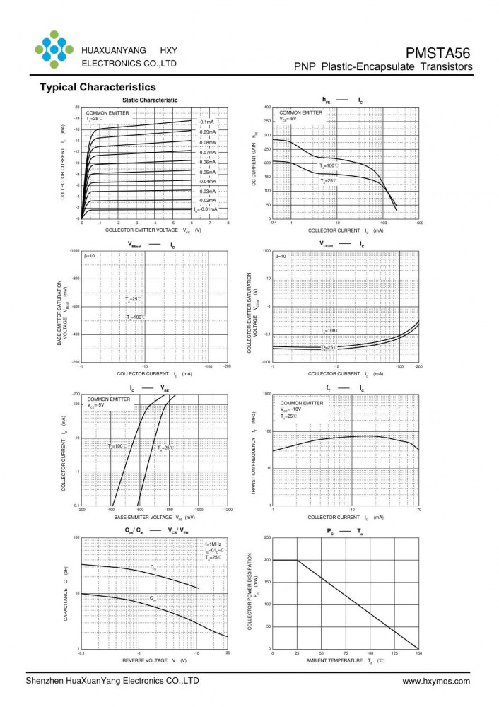 PMSTA56-HXY datasheet page 2
