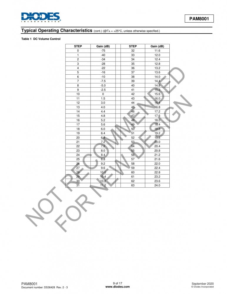 PAM8010NHR datasheet page 9