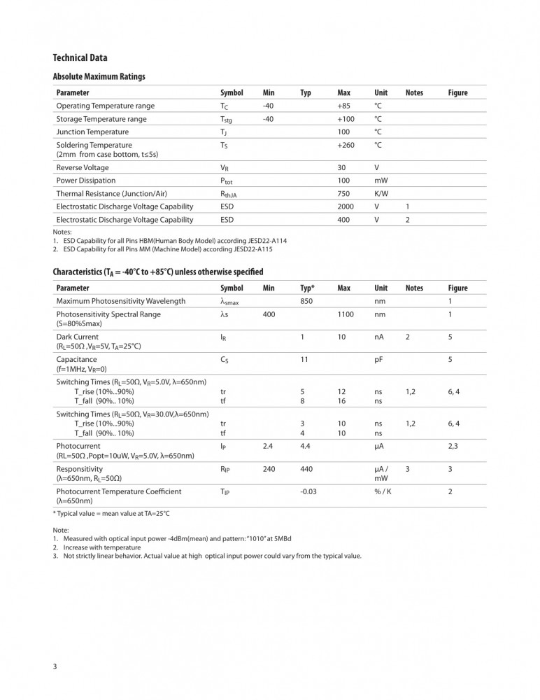 SFH250 datasheet page 3
