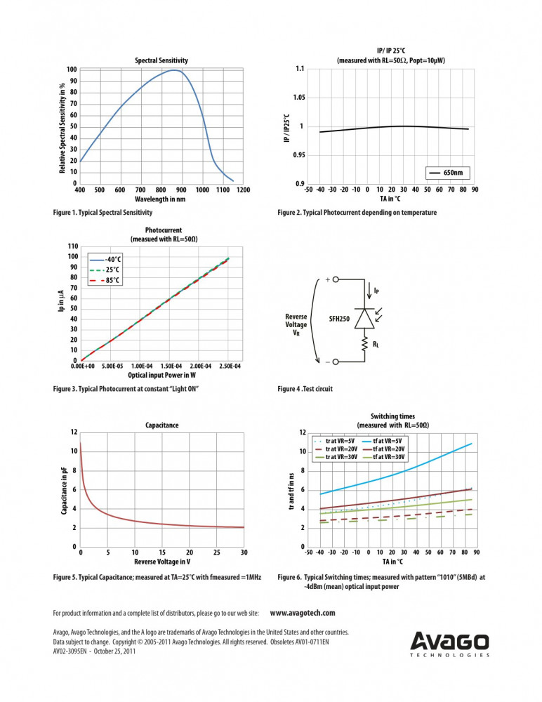 SFH250 datasheet page 4