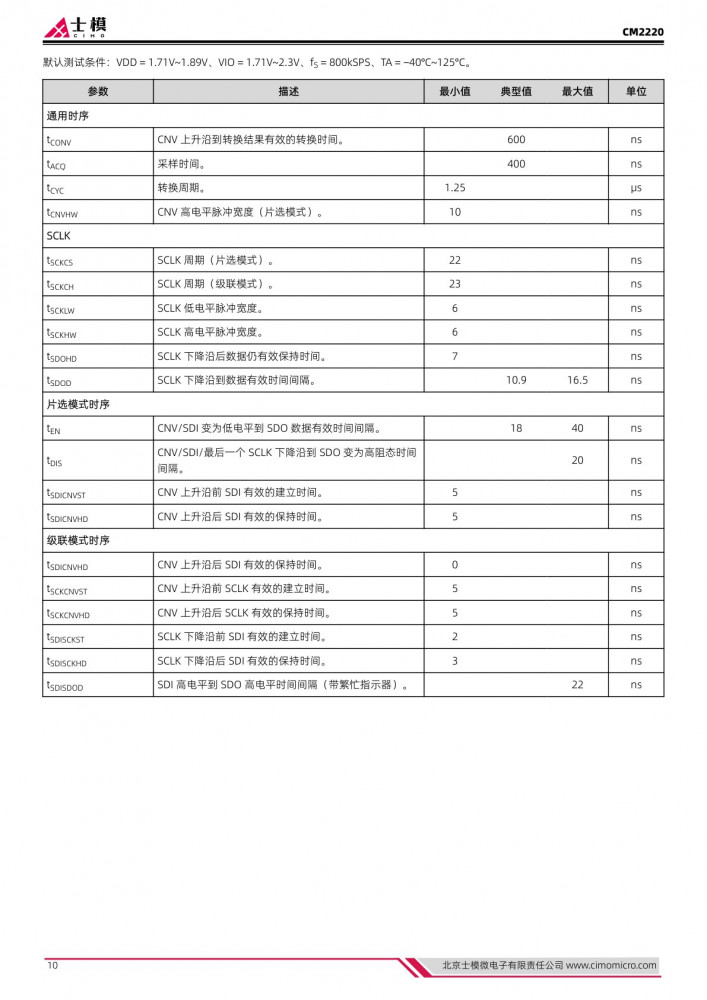CM2220 datasheet page 10
