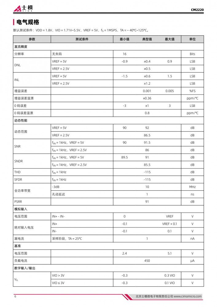 CM2220 datasheet page 6