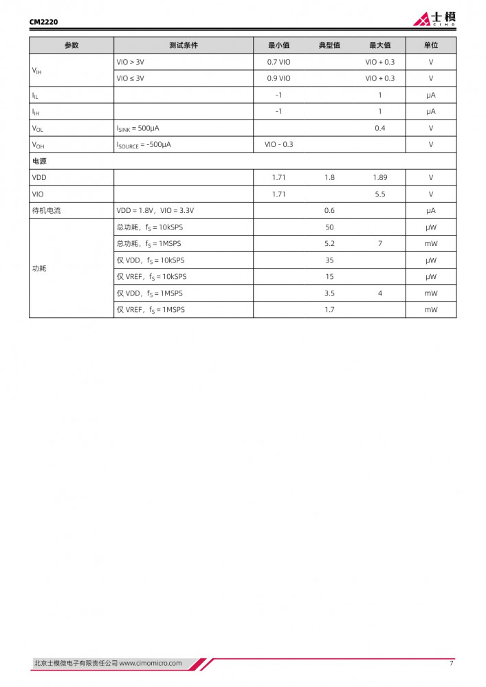CM2220 datasheet page 7