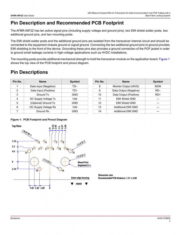 AFBR-59F2Z datasheet page 2