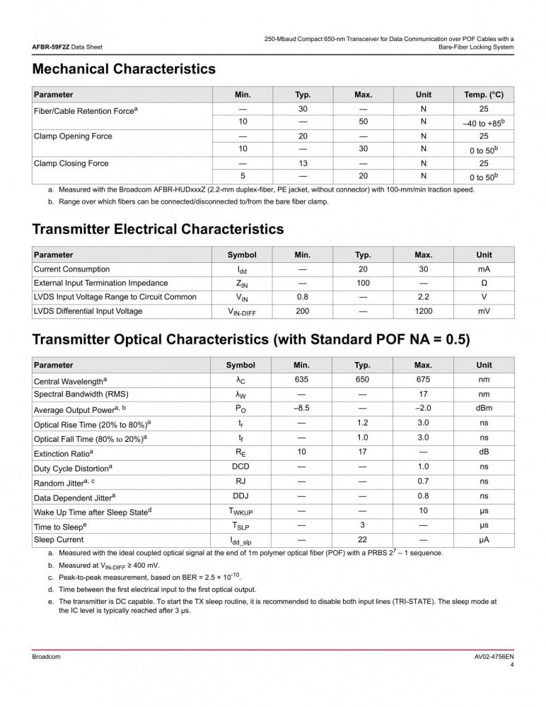 AFBR-59F2Z datasheet page 4