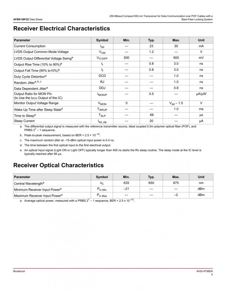 AFBR-59F2Z datasheet page 5