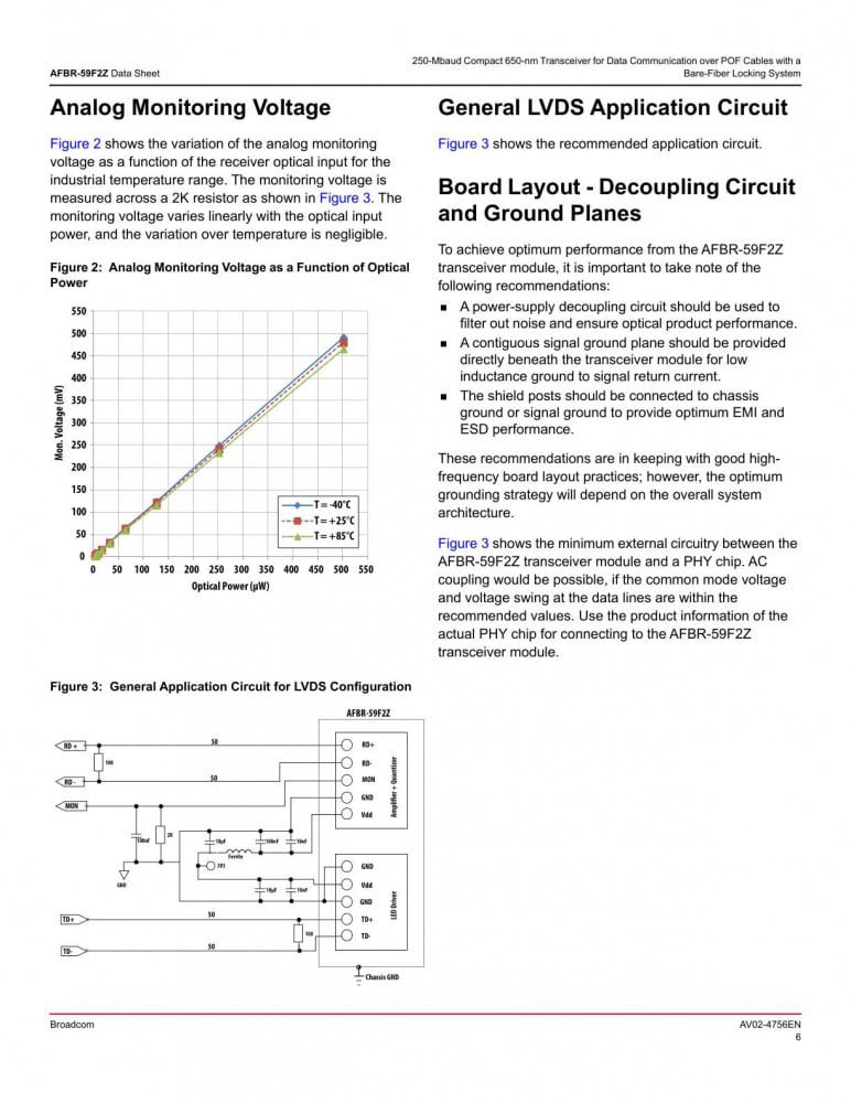 AFBR-59F2Z datasheet page 6
