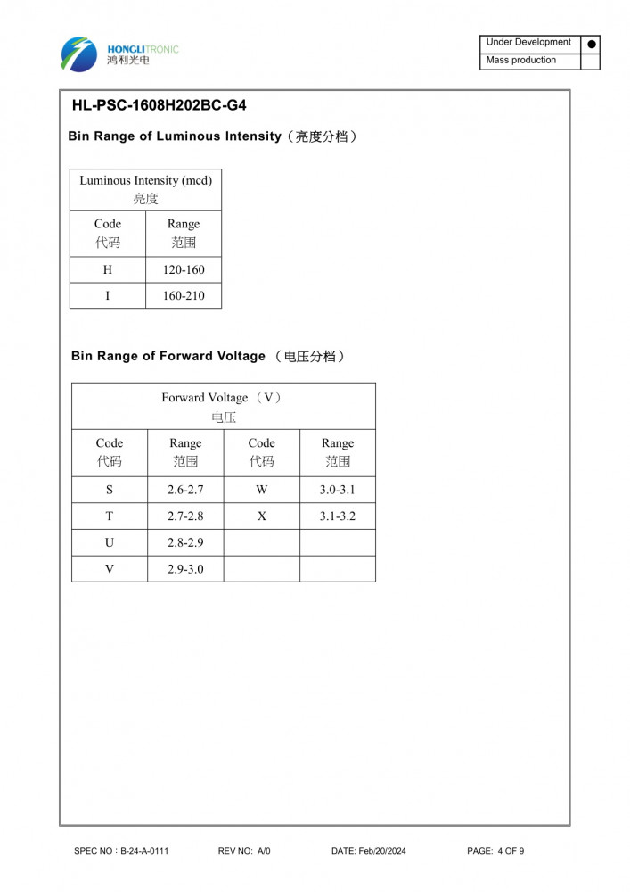 PSC-1608H202BC-G4 datasheet page 4