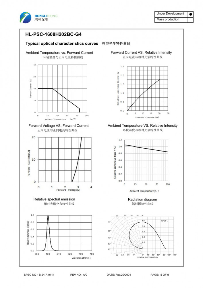 PSC-1608H202BC-G4 datasheet page 5