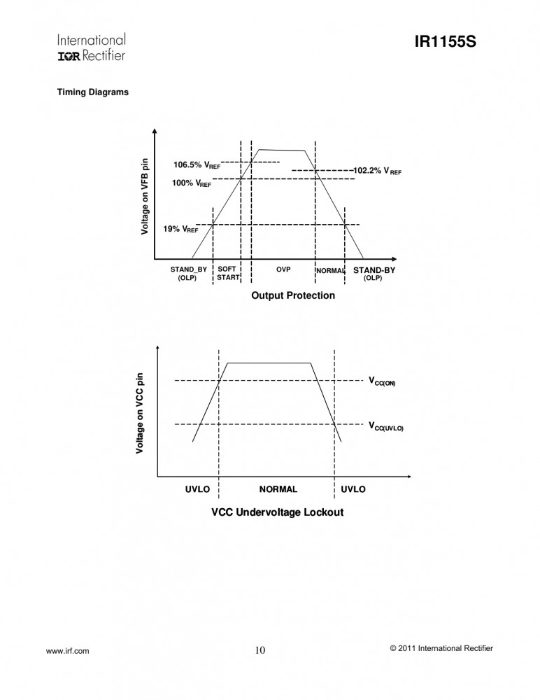 IR1155STRPBF datasheet page 10
