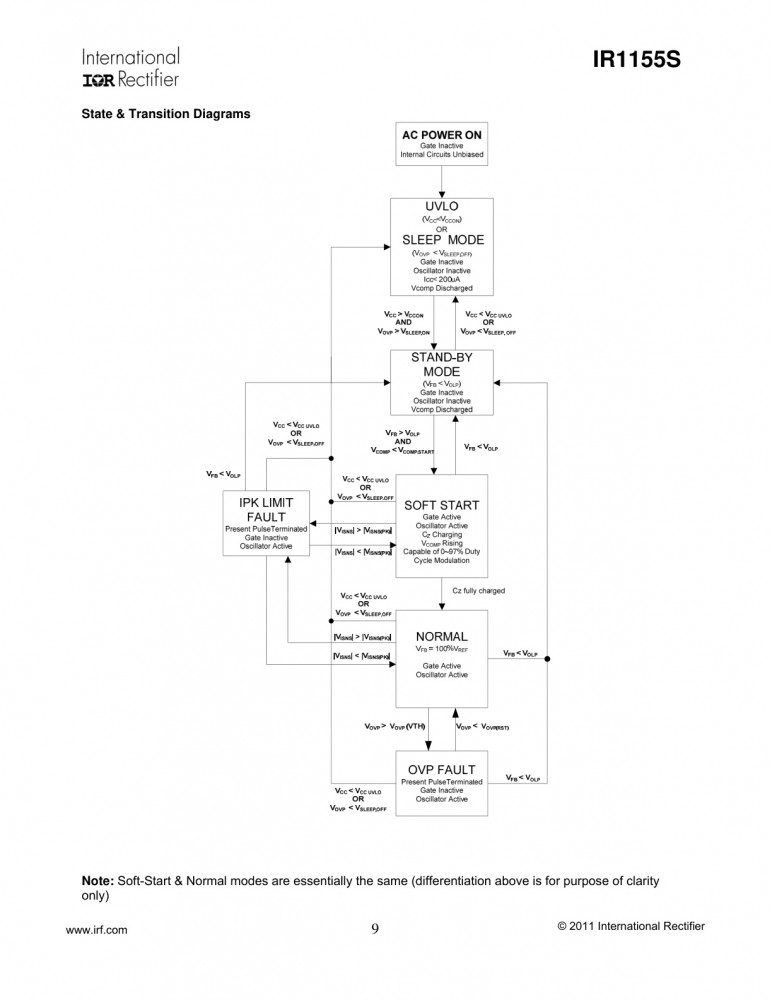 IR1155STRPBF datasheet page 9