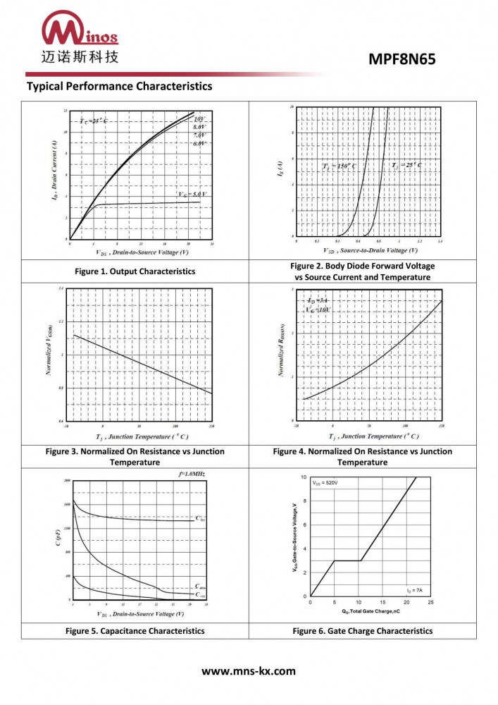 MPF8N65 datasheet page 3