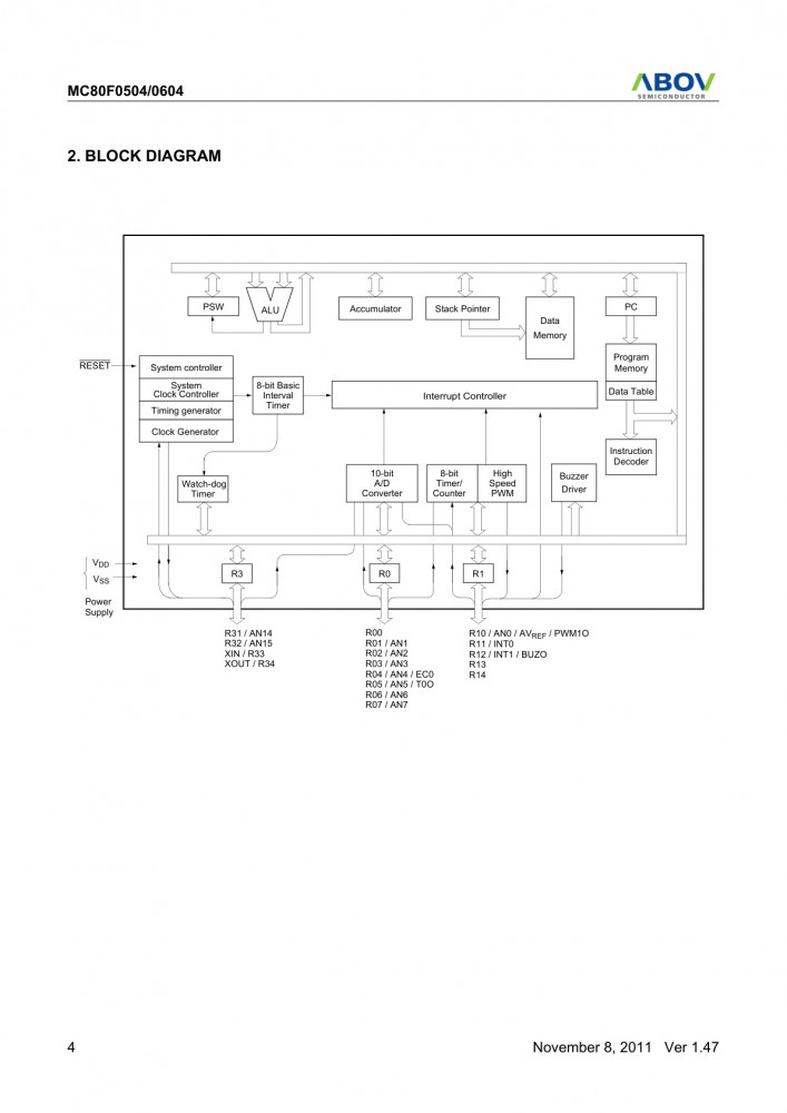 MC80F0604 manual page 10