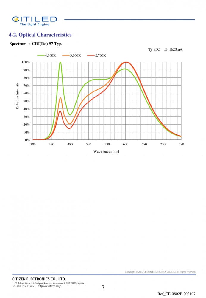CITIZEN CLU05Q datasheet page 7
