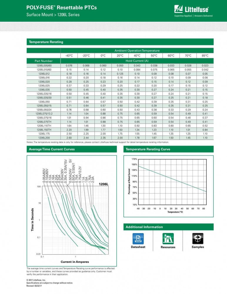 Littelfuse 1206L012WR datasheet page 2