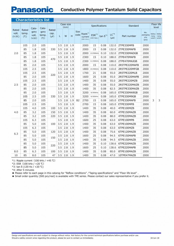 PANASONIC POSCAP TPE datasheet page 2
