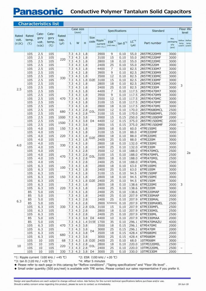 PANASONIC POSCAP TPE datasheet page 4