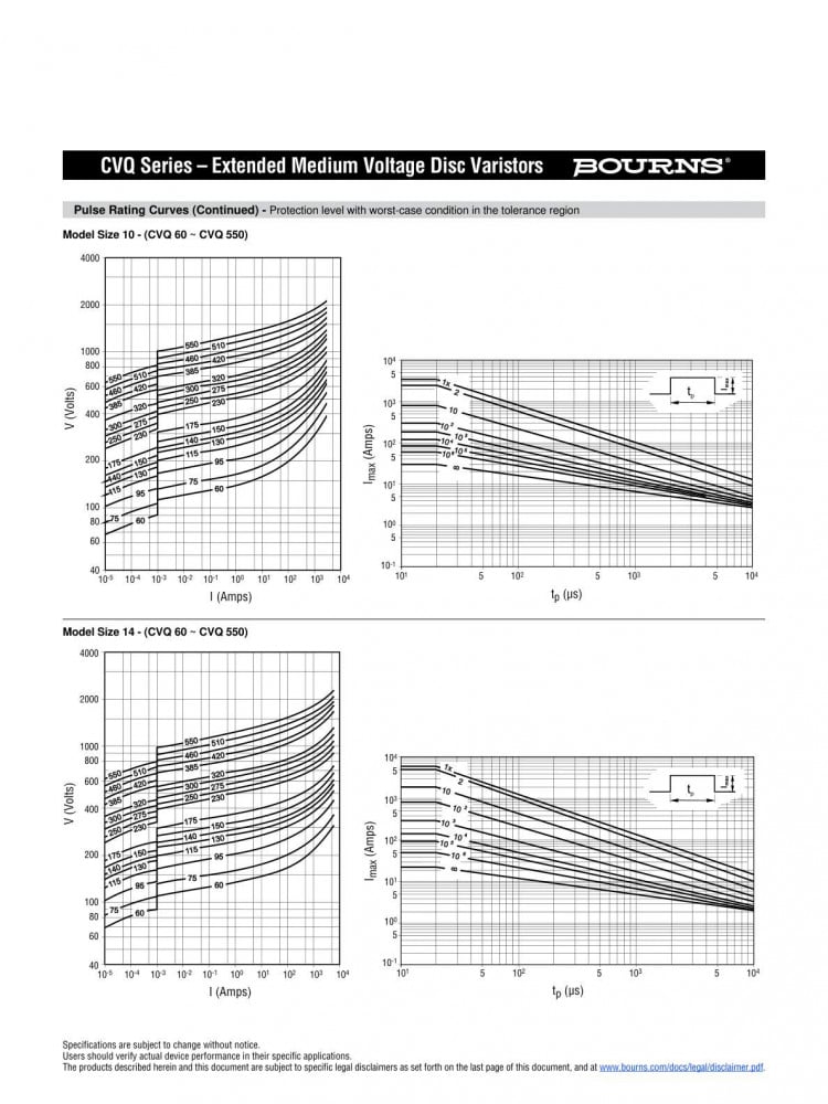 CVQ series datasheet page 8