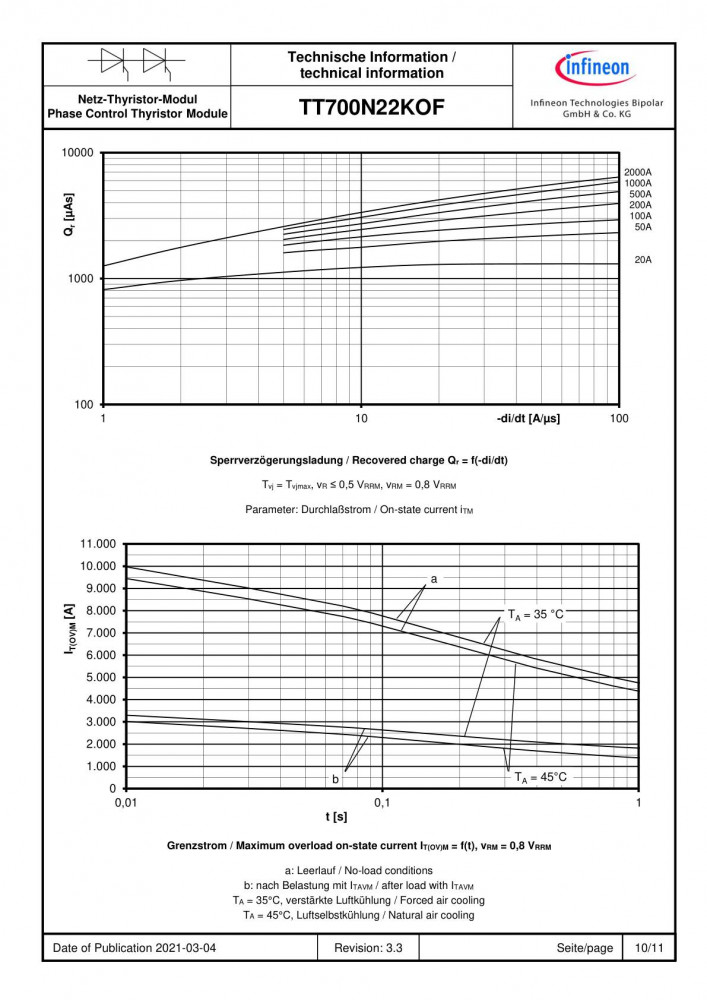 TT700N22KOF datasheet page 10