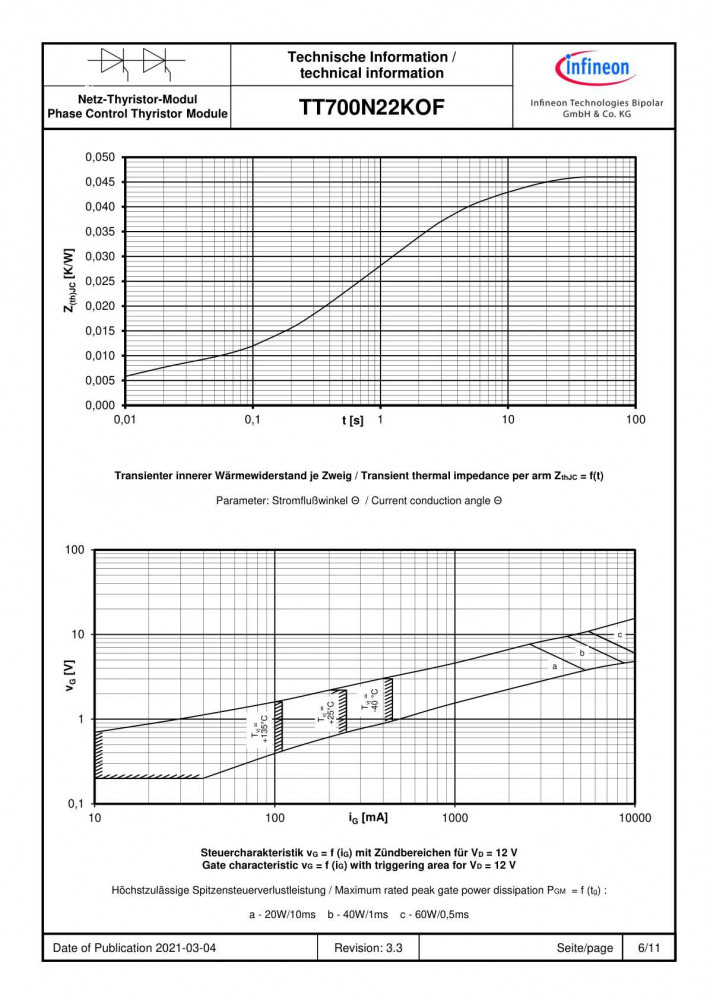TT700N22KOF datasheet page 6