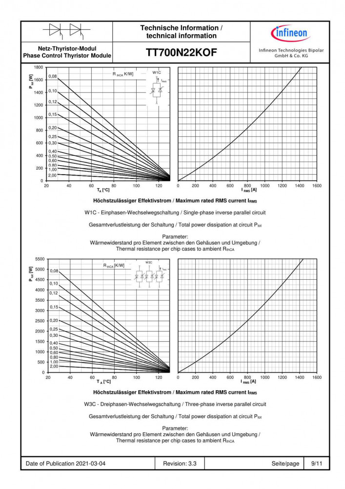 TT700N22KOF datasheet page 9