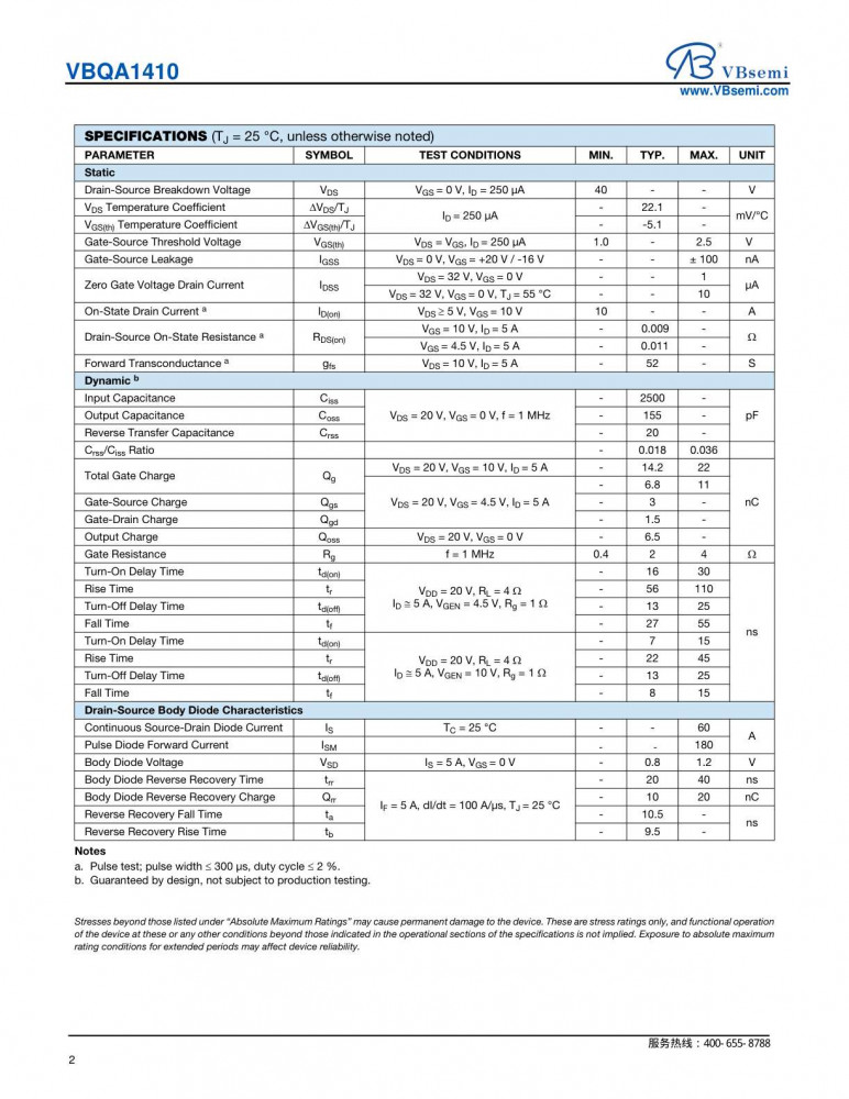 VBQA1410 datasheet page 2