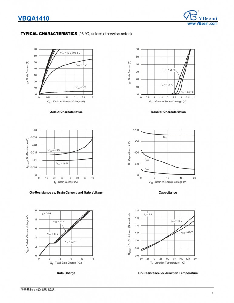 VBQA1410 datasheet page 3