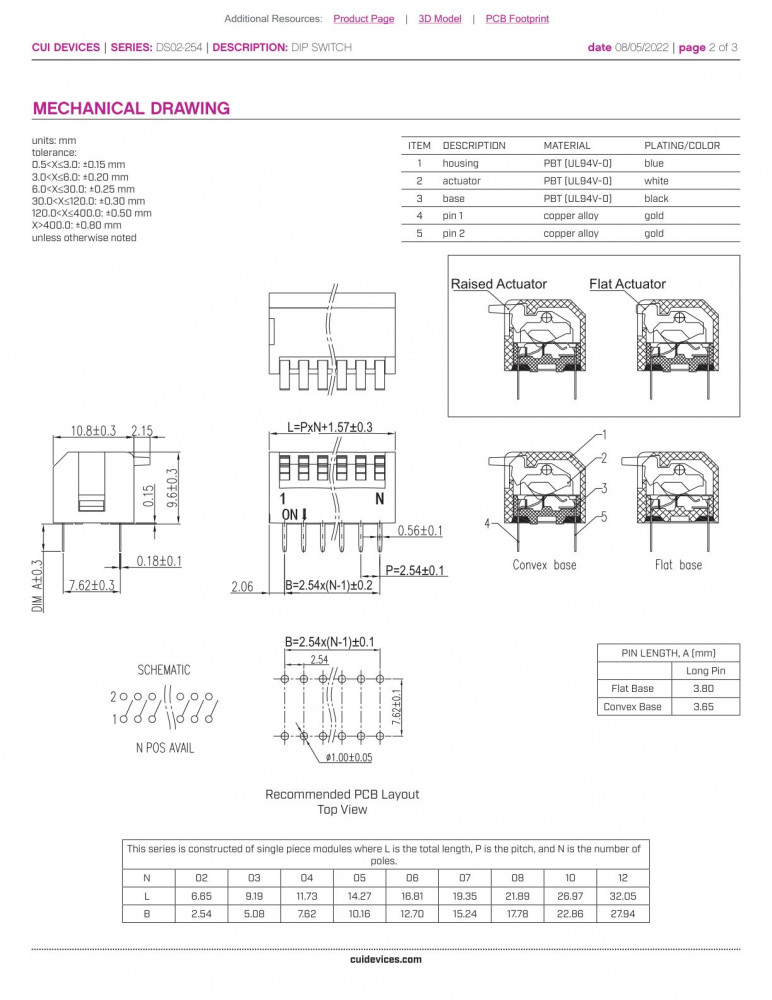 CUI DS02 datasheet page 2