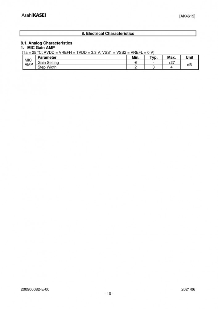 AK4619VN technical document page 10