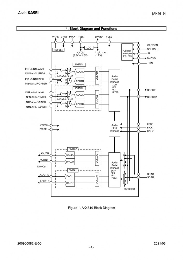AK4619VN technical document page 4