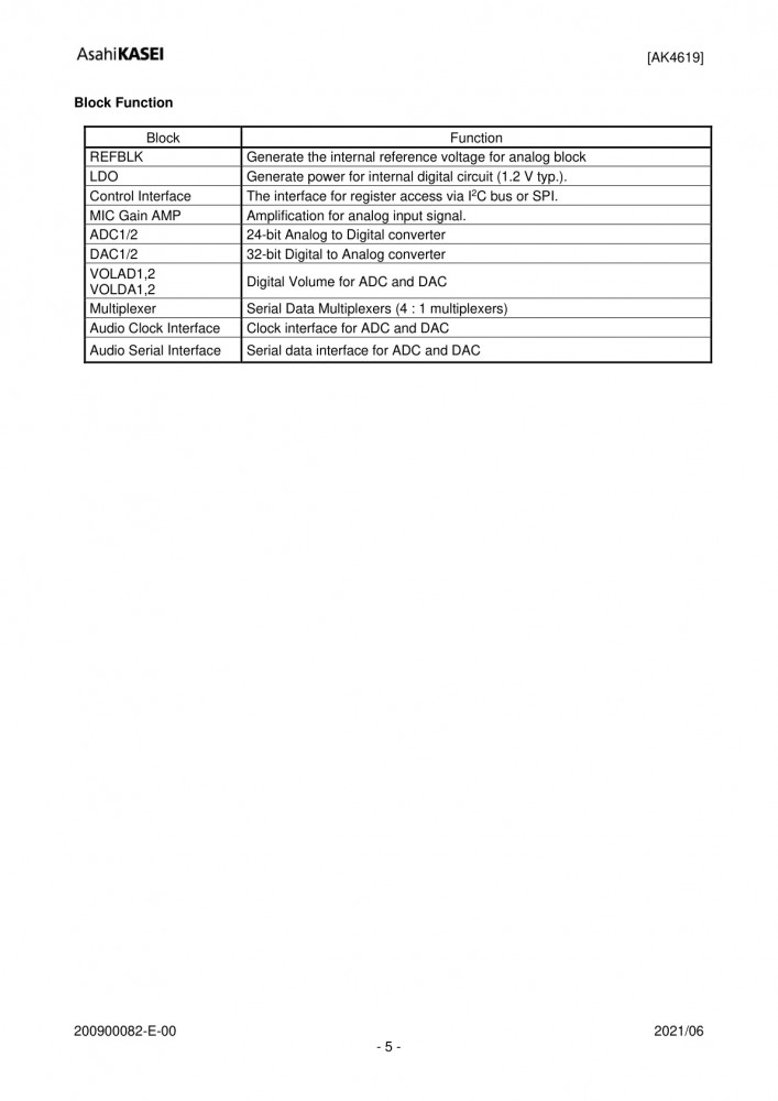 AK4619VN technical document page 5