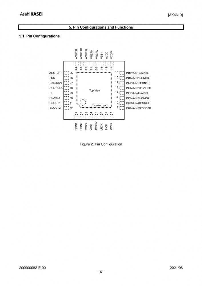 AK4619VN technical document page 6