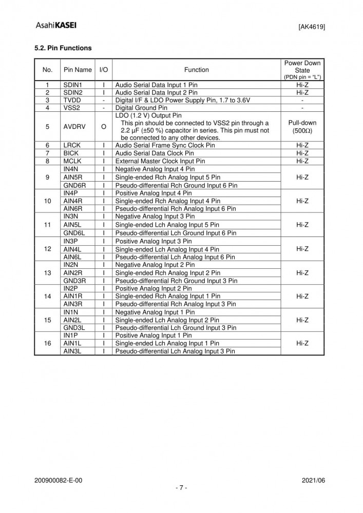 AK4619VN technical document page 7