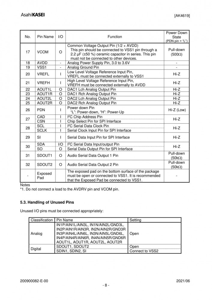 AK4619VN technical document page 8