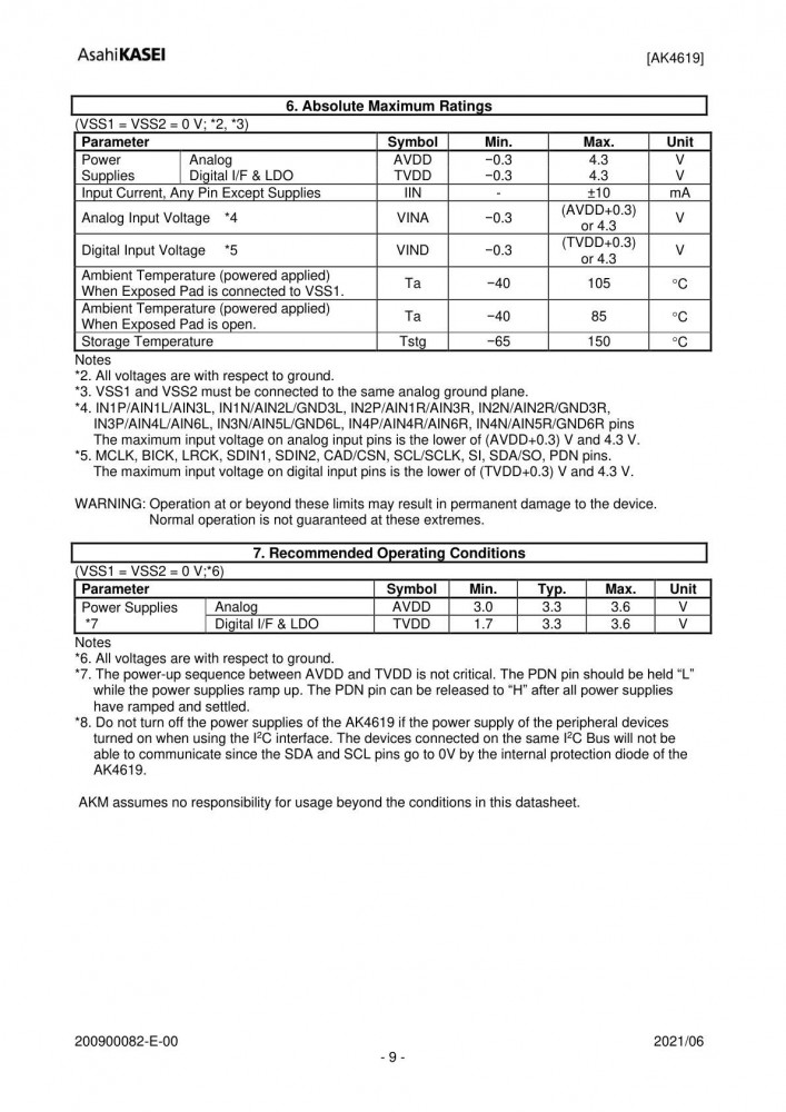 AK4619VN technical document page 9
