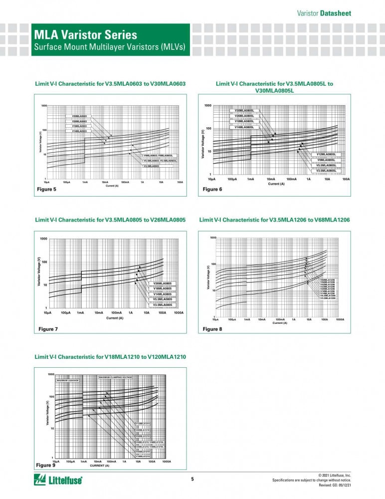 Littelfuse MLA datasheet page 5