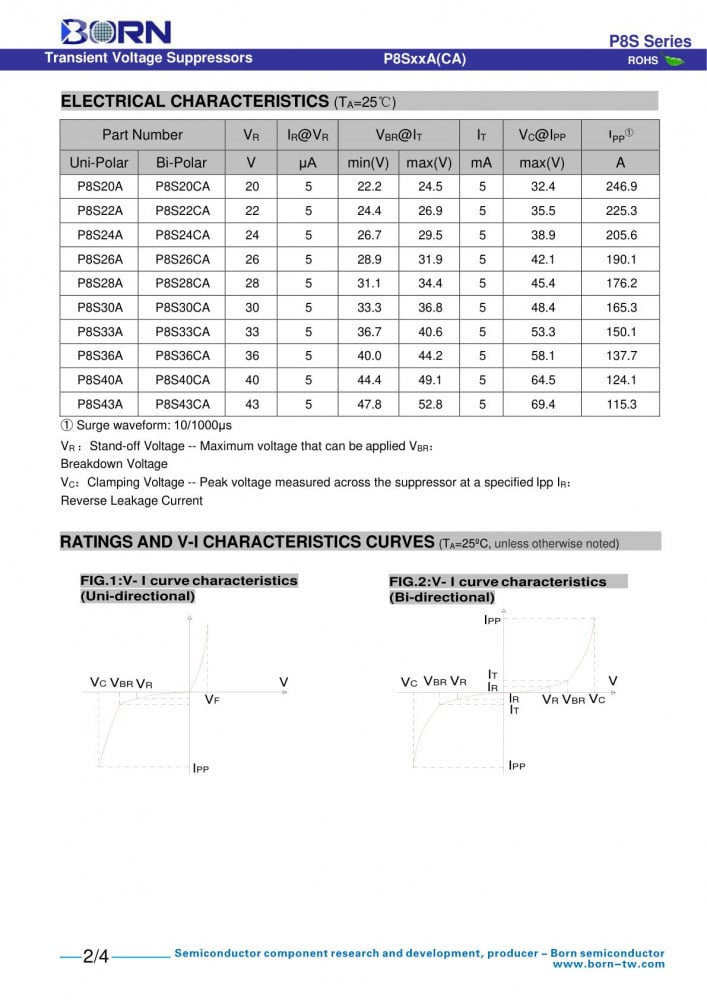 P8S series datasheet page 2
