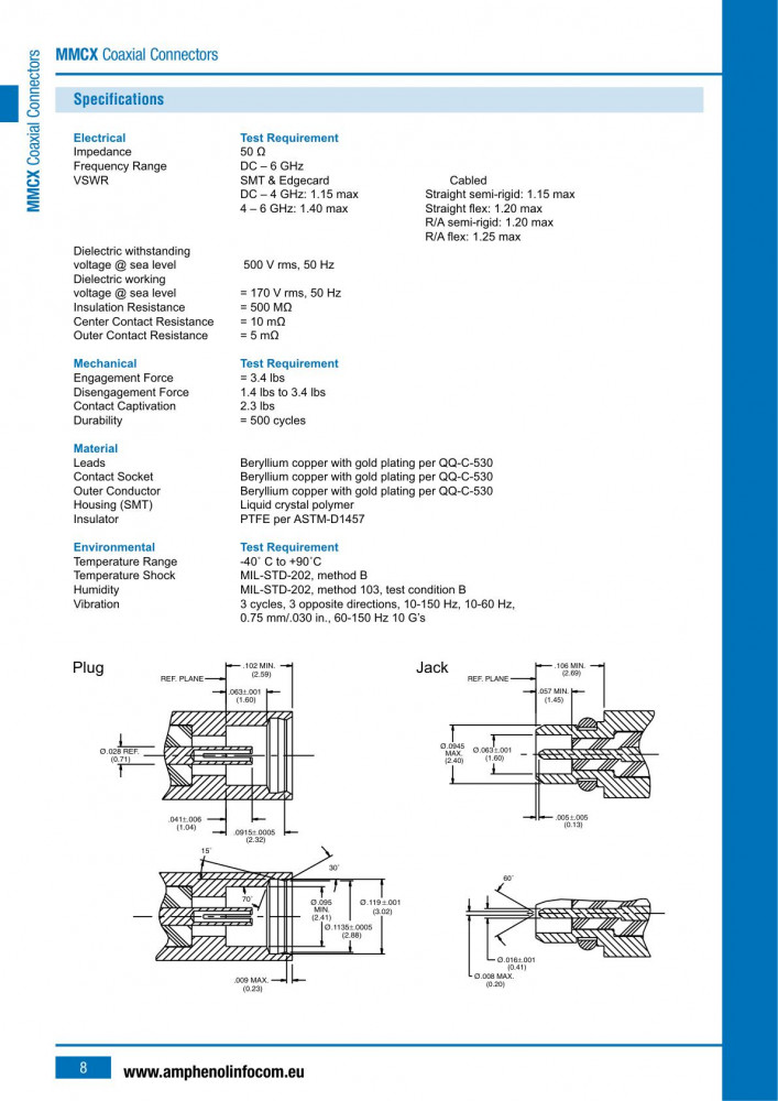 Amphenol RF catalogue page 9
