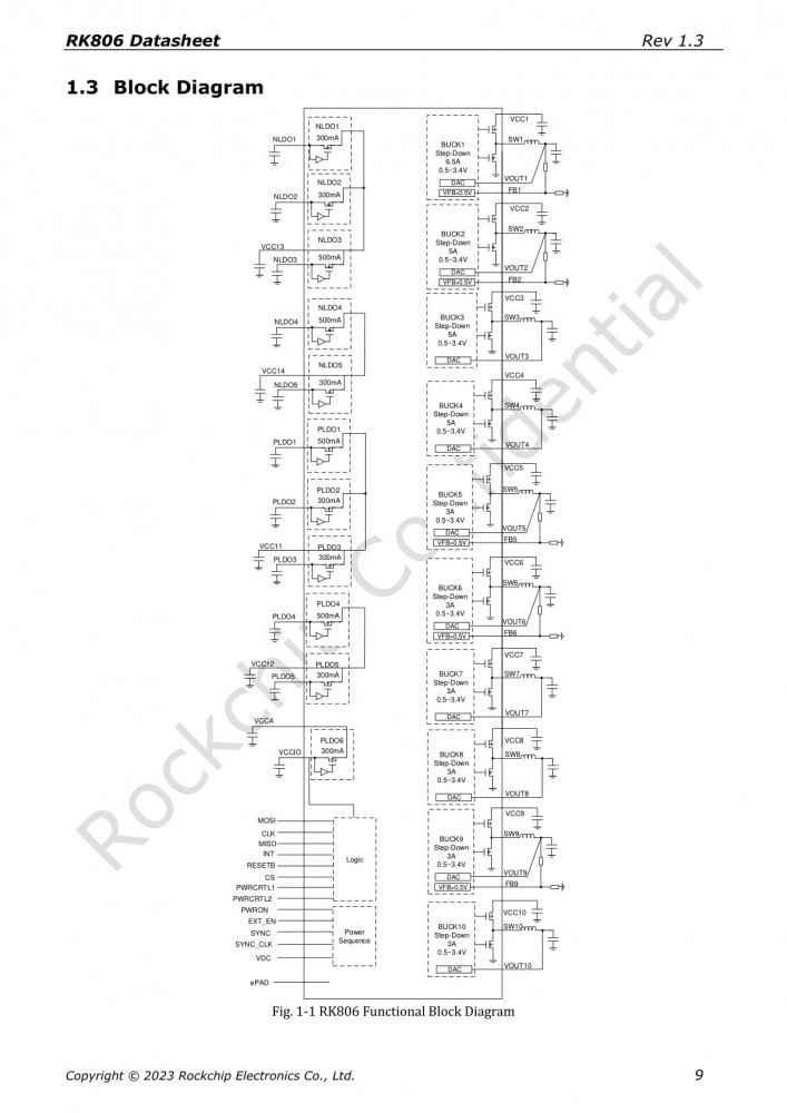 RK806 datasheet page 9