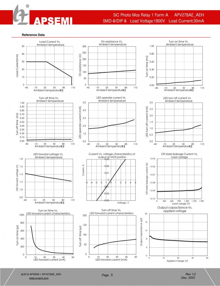 APV278AEH datasheet page 3