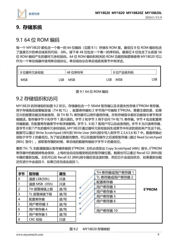 MY1820-15 datasheet page 9