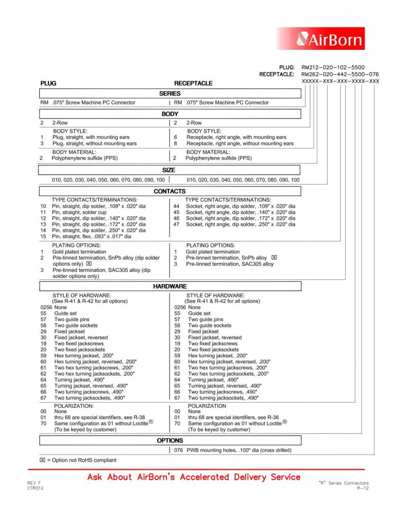 AirBorn RM series connector technical document