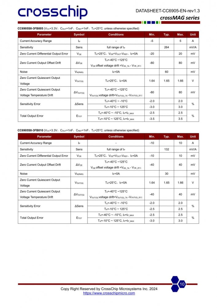 CC6905 datasheet page 10