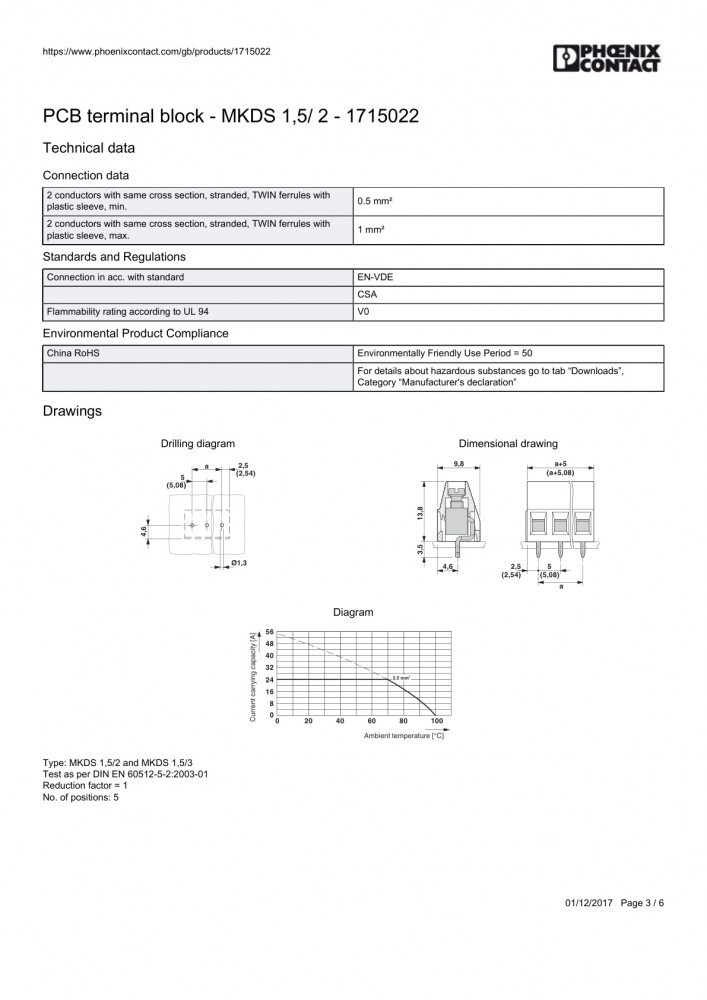 Phoenix Contact 1715022 technical document page 3