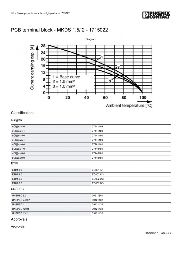 Phoenix Contact 1715022 technical document page 4