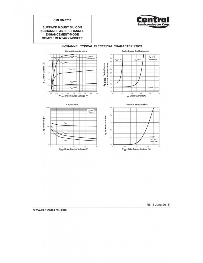 CMLDM3757 datasheet page 3